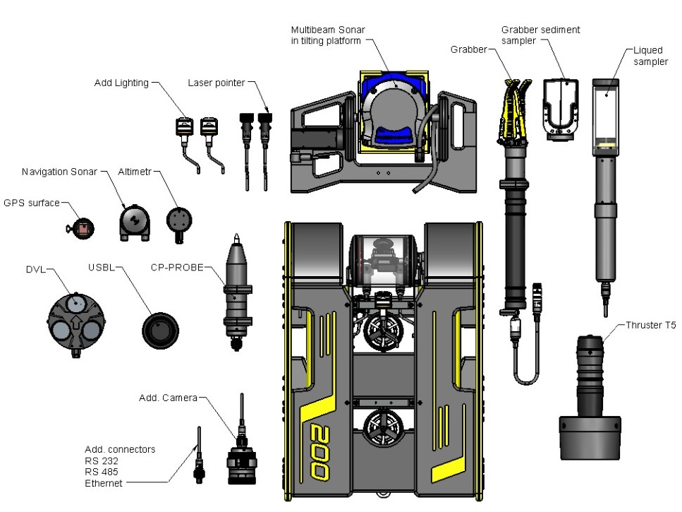 ROV Add-Ons and Optional Equipment – Expand Your Underwater ...